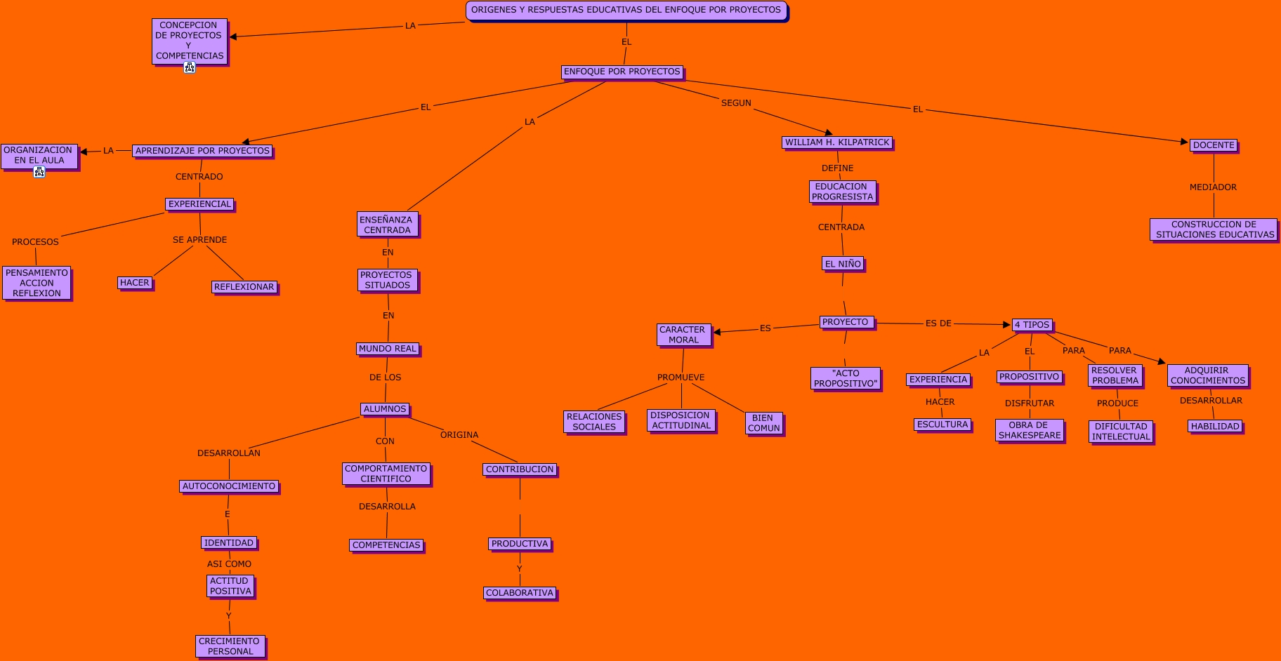CUADRO 4CAPITULO 2 ORIGENES Y RESPUESTAS DEL ENFOQUE POR PROYECTOS